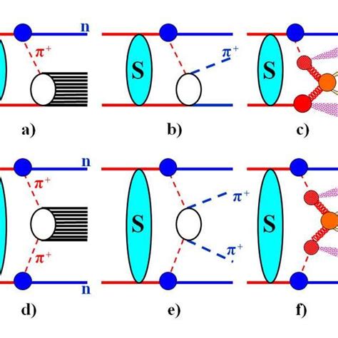 The Extraction Of The πn And ππ Cross Sections From The Spectra Of