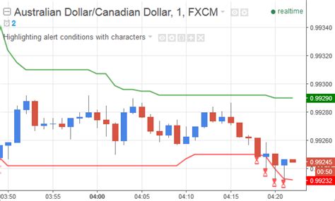 Show TradingView Alerts With Chart Character TradingCode