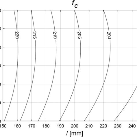 Tolerance On An Angular Dimension Download Scientific Diagram