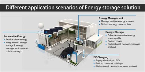 Energy Storage Solution A Sustainable Option Tycorun Battery Energy