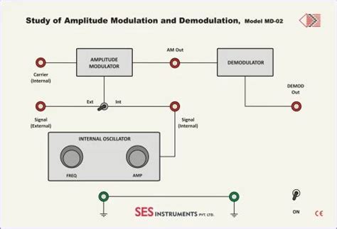 Grey Study Of Modulation And Demodulation MD For Laboratory Experiments At Piece In