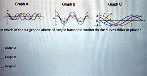 Solved Graph A Graph B Graph C In Which Ofthe X T Graphs Above Of
