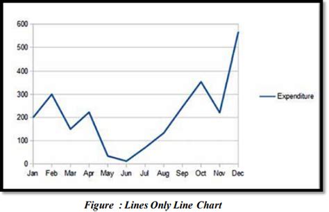 Creating Charts And Graphs In Open Office Calc Sarthaks Econnect Largest Online Education