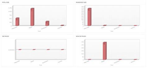 Ibm Iseries Monitoring Tool Formerly As400 Monitoring Manageengine