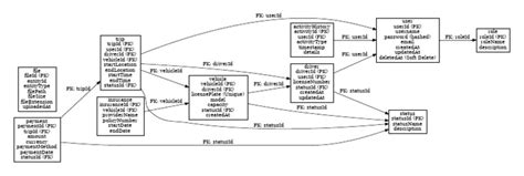 Normalized Database Schema With Improvements Pdf Computer Access Control Security Engineering
