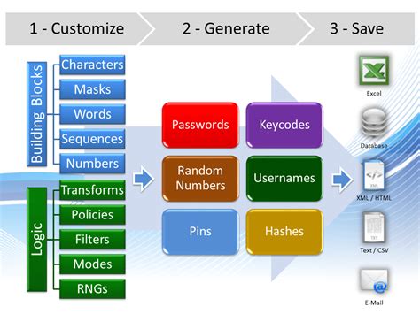 Generate Secure And Compliant Passwords With This Professional Software Password Generator