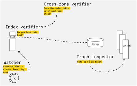 magic pocket dropbox s exabyte scale blob storage system
