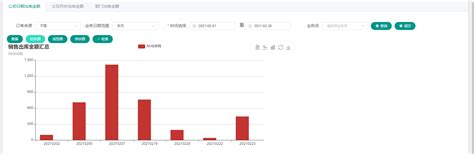 Element在使用tab页时，echarts只在第一个页面加载（第二个tab页也在默认tab页显示）问题 Seekhelp 博客园