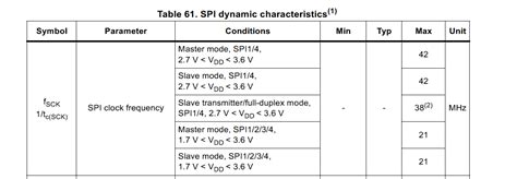 Baud Rate Stmicroelectronics Community
