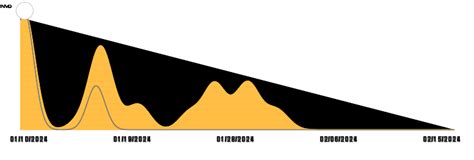 Cve 2024 0352 Exploits And Severity Feedly Cve 2024 0352 Exploits And Severity Feedly