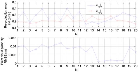 Sensors Free Full Text Hardware In The Loop Performance Assessment Of Lidar Based Spacecraft