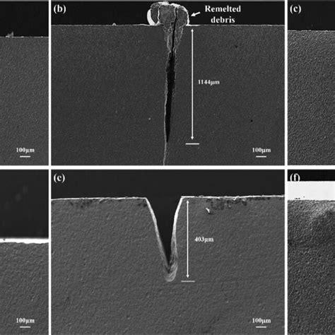 Pdf Improving Superficial Microstructure And Properties Of The Laser Processed Ultrathin Kerf