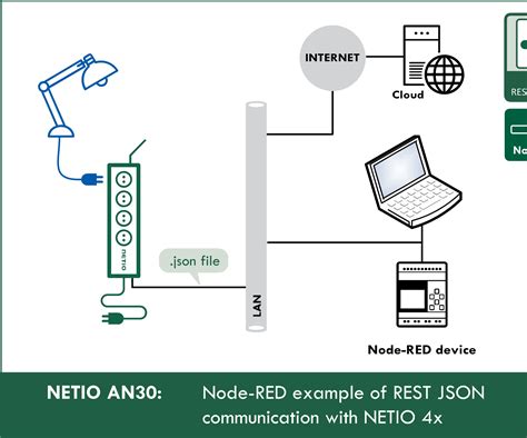 How To Work With Json In Node Red 13 Steps Instructables