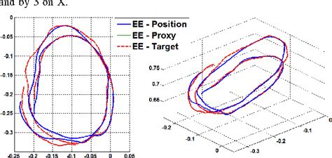Figure From A New Kinect Based Guidance Mode For Upper Limb Robot Aided Neurorehabilitation