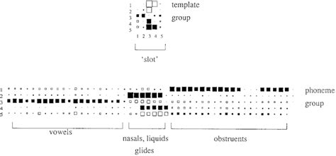 Connections To Template Nodes After Training Download Scientific Diagram
