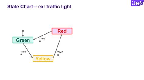 Managing Complex Ui Using Xstate Pptx Computing Technology And Computing