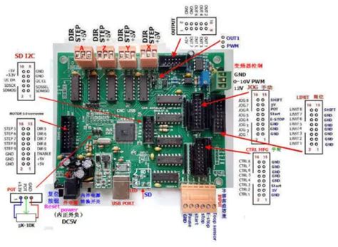 Cnc Usb Controller Mk Stashokstocks