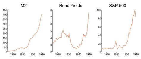 How To Interpret Cointegration Test Results Aptech