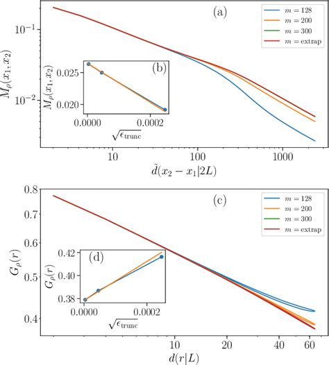 Figure 1 From Z N Lattice Gauge Theory In A Ladder Geometry Semantic Scholar