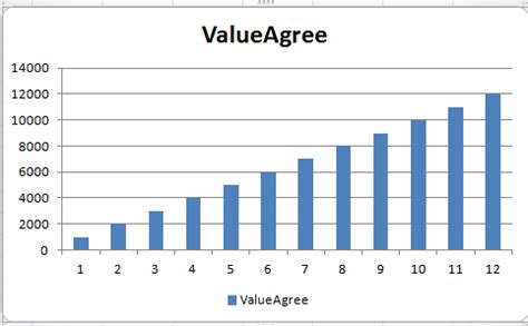 Php Displaying Bar Chart In Laravel Stack Overflow