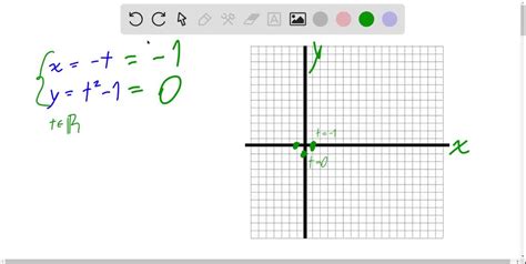solved plot a formula for several parameters make a program that reads