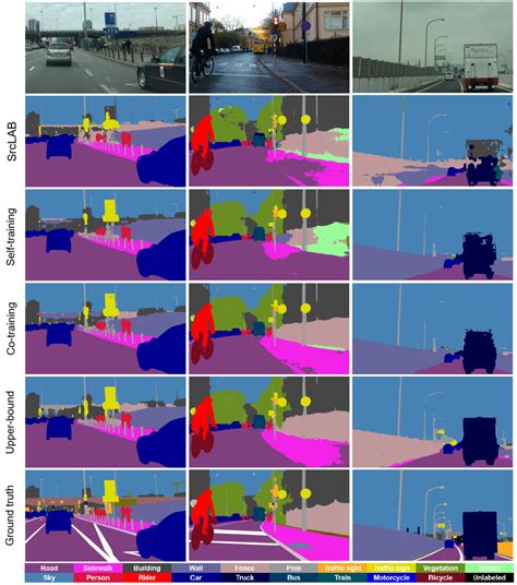Figure A9 Qualitative Results Similar To Figure A4 When Using Download Scientific Diagram
