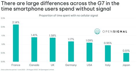 Sizing The Satellite Connectivity Opportunity For Smartphones Opensignal