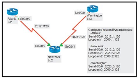 CCNA IP Conectivity IT Training Me Academy