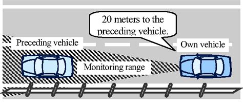 Figure 2 From Preceding Vehicle Detection Using Stereo Images And Non Scanning Millimeter Wave