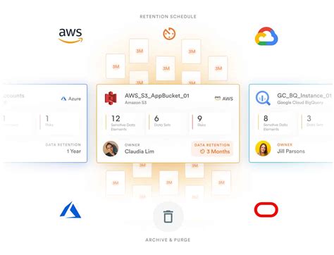What Is Cloud Data Management Capabilities Cdmc Framework Securiti