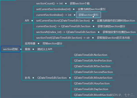 Qdatetimeedit 调节日期时间的控件qdatetimeedit获取年月日 Csdn博客