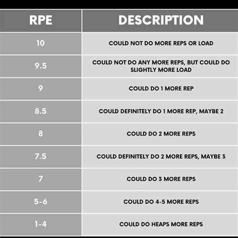 Mastering The Rpe Scales Coachoates