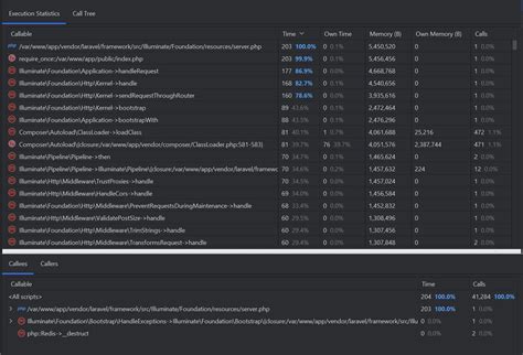 Профайлинг Laravel приложений с Xdebug и Phpstorm Хабр