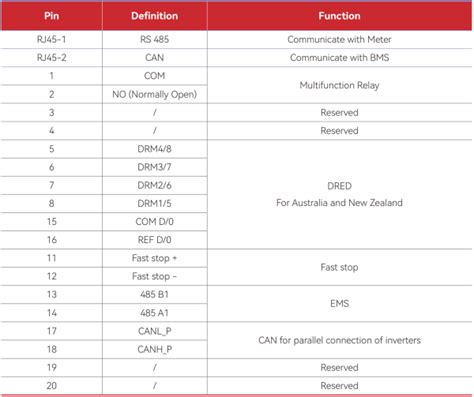 Wattsonic Hybrid Inverter Gen Modbus RTU Protocol SmartHome Exposed