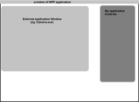 c can i use iframe kind of something in wpf application window
