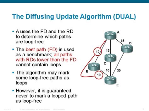 Configuring Eigrp Bsci Module 2 1 Introduction To