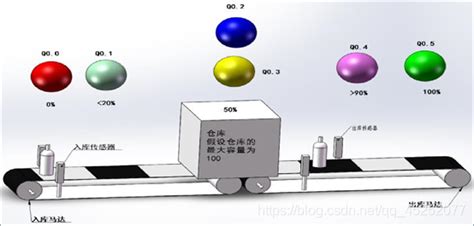 Plc程序设计题plc编程题 Csdn博客