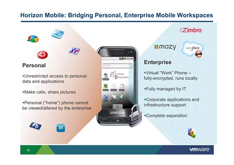IBM Virtual Desktop Virtualization PDF Operating Systems Computer Software And Applications