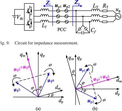 figure 1 from an improved impedance modeling method of grid tied