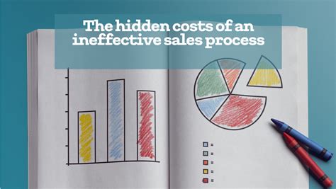 The Hidden Costs Of An Inefficient Sales Process