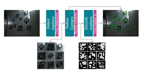 Fiducial Markers Overview Types Use Cases And Comparison Table It Jim
