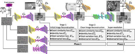 Figure 2 From Joint Framework For Single Image Reconstruction And Super