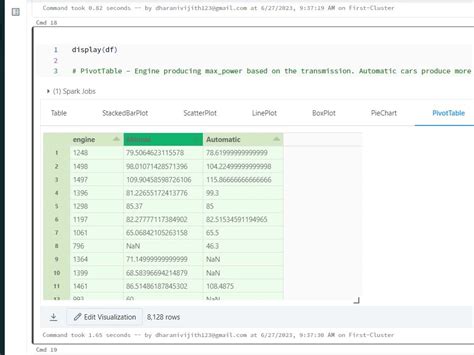 Insights By Data Analysis Through EDA And Producing Visualizations Upwork