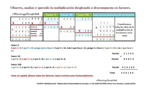 Una breve ilustracion del algoritmo de la multiplicasión Multiplicacion Analizar Factores