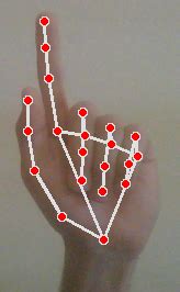 GitHub Ahmed Egy Hand Gesture Recognition For Cursor Controlling This Repository Is A Python