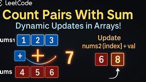 Leetcode 1865 Finding Pairs With A Certain Sum Efficient Hashmap Solution In Java Youtube