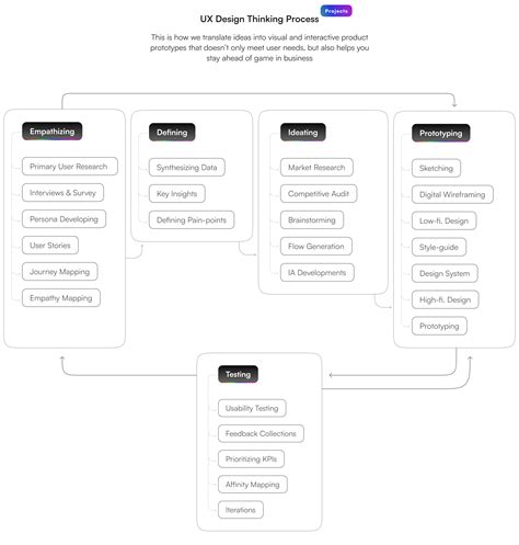 Crm User Interface Design Web Ui App By Design Wizard On Dribbble