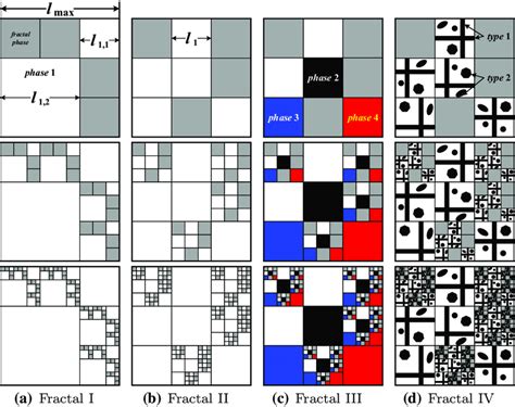 The Gray Color Represents Fractal Phase While Black White