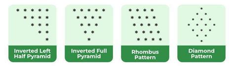 Pattern Printing In C 2 C Phpcn