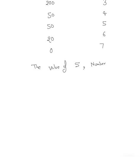 Solved Given A 4 Bit 10x10 Image I Below Calculate And Plot The